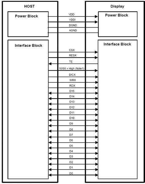 All You Need To Know About MCU And RGB Interface