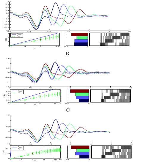 A Set Of Quantizations For A Fixed Reproduction Size N Derived With Download Scientific