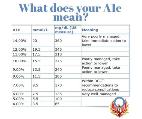 Cpt Code Hemoglobin A1c At Jaxon Victoria Blog