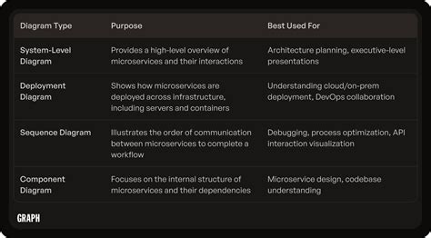 the ultimate guide to microservice architecture diagrams graph ai