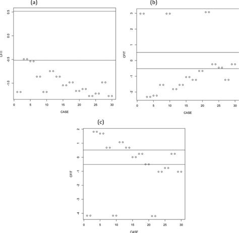 A Cfits For L 1 And Ls B Cfits For Grl 1 And Ls C Cfits For L 1