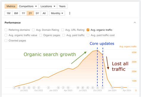 The SEO Pro S Guide To Handling Google Algorithm Updates