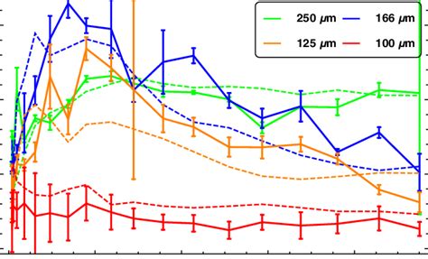 Maximum Bunching Factor As A Function Of Initial Laser Pulse Energy For Download Scientific