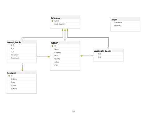 Design Database Sql Queries And Create Erd In Short Time By Inzidev