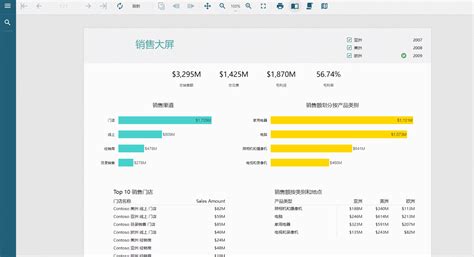前端开发报表工具所必须的三大能力 葡萄城技术团队 博客园