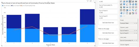 Split Lineyaxis In Line And Stacked Column Chart Microsoft