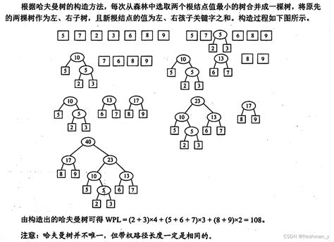 数据结构——常见简答题汇总数据结构简答题 Csdn博客