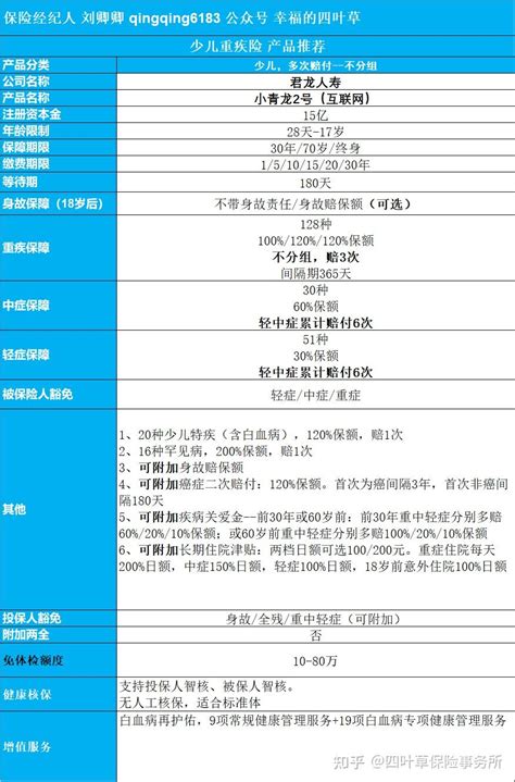 少儿重疾险测评：君龙人寿 小青龙2号重大疾病保险 知乎