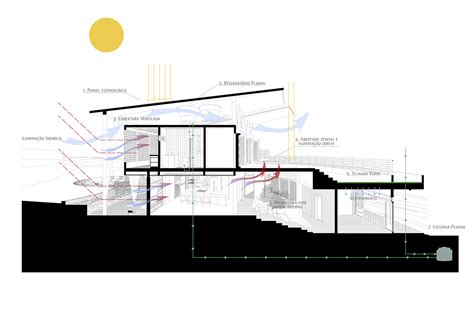 [arch] Diagram Bioclimatic Architectural Section On Behance