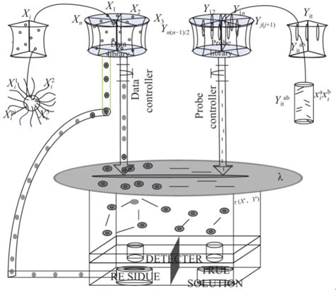 Hot Paper Probe Machine Based Computing Model For