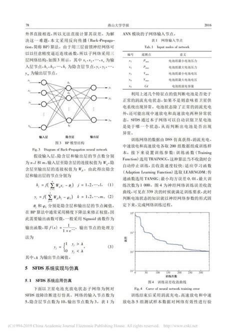 基于专家系统和神经网络的卫星故障诊断系统设计与实现 数字太空