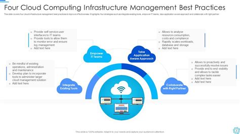 Cloud Computing Infrastructure Powerpoint Ppt Template Bundles