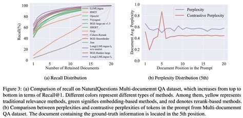 Longllmlingua Accelerating And Enhancing Llms In Long Context