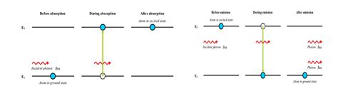 Github Alexinthewonderland Rabi Oscillation This Is The Final