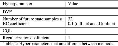 Value Function Estimation Using Conditional Diffusion Models For Control