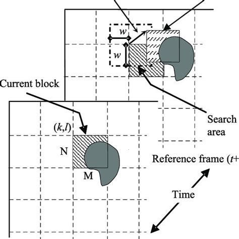 block matching algorithm download scientific diagram