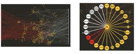 D3js How To Zoom Pan Center And Scale To Fit On Node Click Both