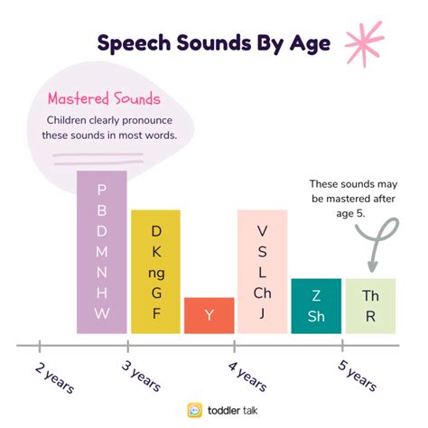 When To Be Concerned About Speech Errors Adecco