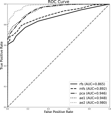 Iasc Free Full Text A Novel Deep Learning Representation For