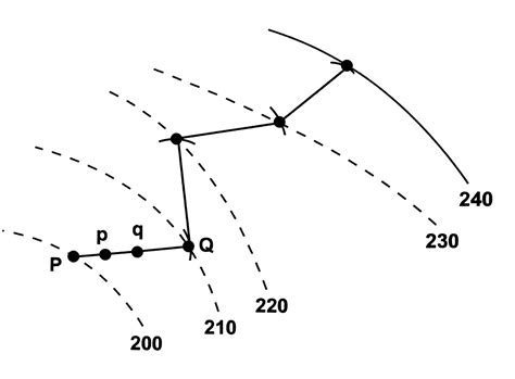 Engineering Survey And Estimating Methods Of Contour Surveying