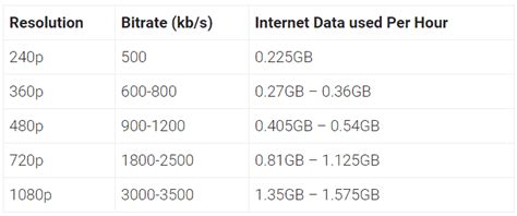 How Much Data Does Twitch Use? - Startup Streamer