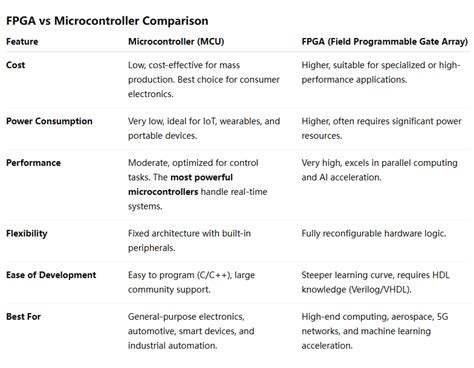 Top Microcontrollers Every Engineer Should Know In 2025 Best Latest