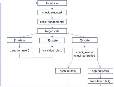 Algorithm Flow Of Intraprocedural Analysis Download Scientific Diagram