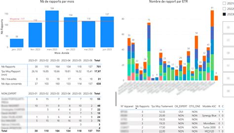 Power BI