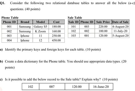 Solved Q1 Consider The Following Two Relational Database