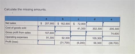 solved calculate the missing amounts