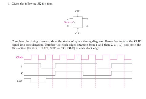 Solved 3 Given The Following Jk Flip Flop Complete The