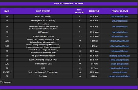 Ankit Kumar Singh On Linkedin Hello Connections Kindly Let Us Know If Anyone Has Mentioned