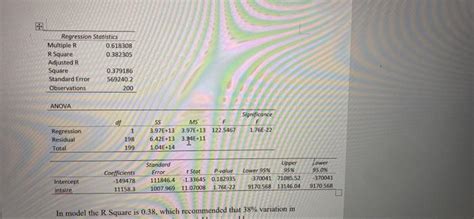 Solved What Is The F Table Value For This Modelhow To Know Chegg Com