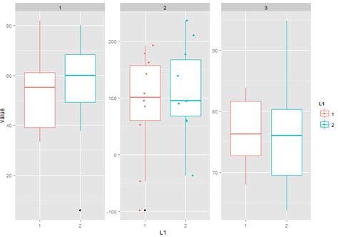 R Plot Jitter Points For Certain Boxplots Only Stack Overflow