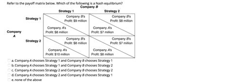 Solved Refer To The Payoff Matrix Below Which Of The