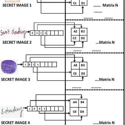 sequential fabrication of secret image bits download scientific diagram