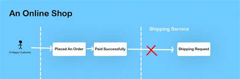Building A Real Time Notification Service With Golang —a Golang