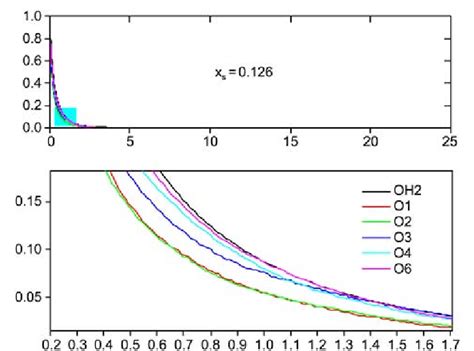 The Top Part The Continuous Autocorrelation Functions C1 T Vertical