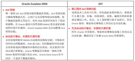 Oracle Exadata X8m： 终结 Diy 数据库系统 Csdn博客