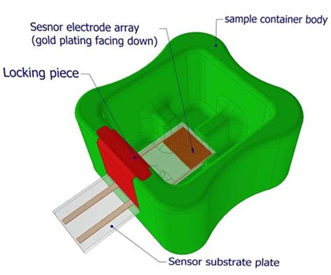 Reusable Biosensor For Easy Rna Detection From Unfiltered Saliva