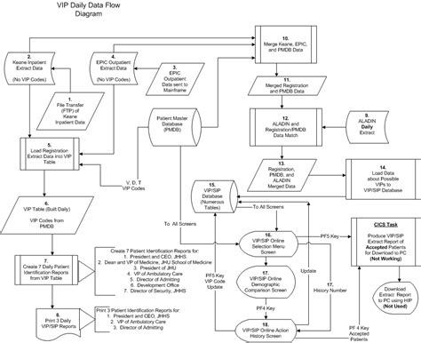 Flow Chart For Diabetes Flowchart Examples