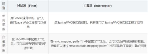 SpringMVC拦截器interceptor 阿里云开发者社区 SpringMVC拦截器interceptor 阿里云开发者社区