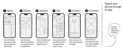 Mobile App Development Best Practices — 1812 By Apptractor Mobile