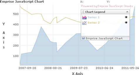 Graficos Con Javascript Kabytes