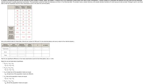 Solved Data To Test The Hypothesis That The Mean Examination Chegg