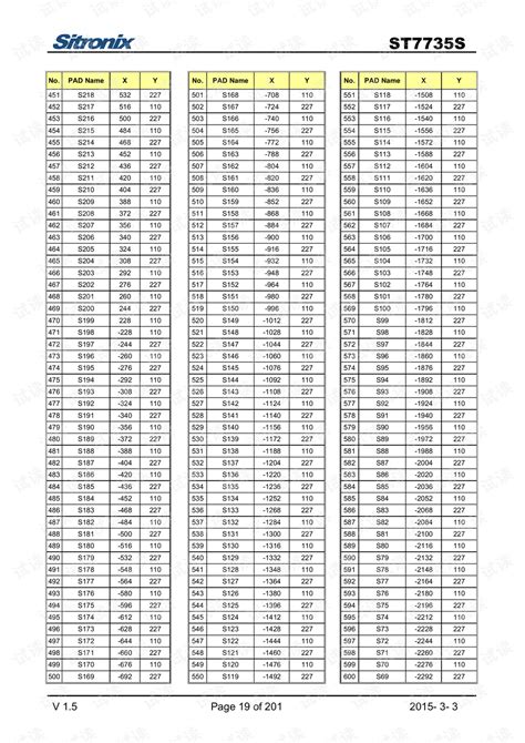 st7735s芯片手册 pdf st7735s中文资料 st7735s中文数据手册 嵌入式文档类资源 csdn下载