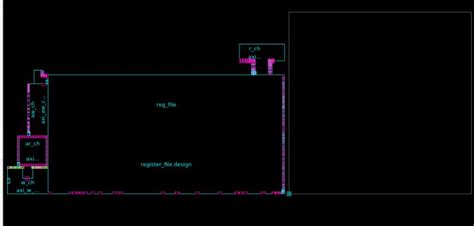 🚀 Physical Design Of Hierarchal Axi Slave Interface Completed