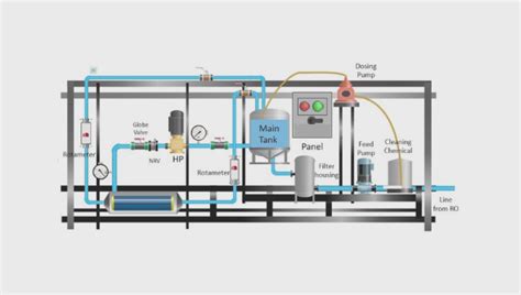Membrane Cleaning System Manufacturer Leader Newater