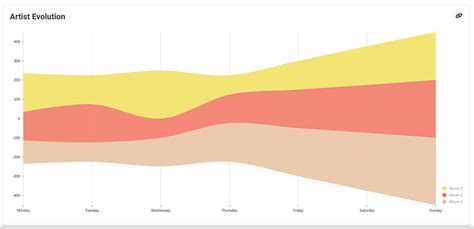 Gsoc 2025 Development Of Advanced User Statistics Visualizations