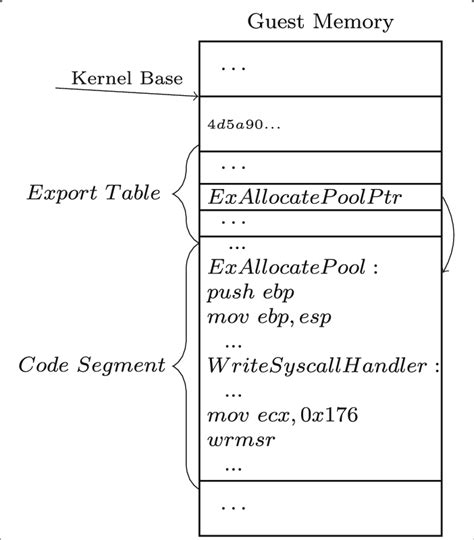 Windows Memory Layout After Performing A Write To Sysentereip Msr The